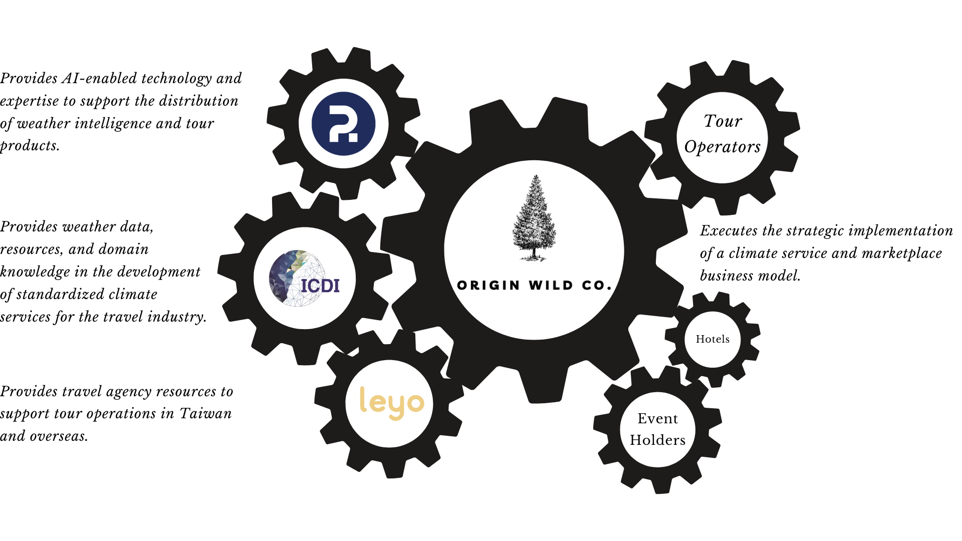 For Our Partners – Education | Weather Intelligence | Carbon Tracking